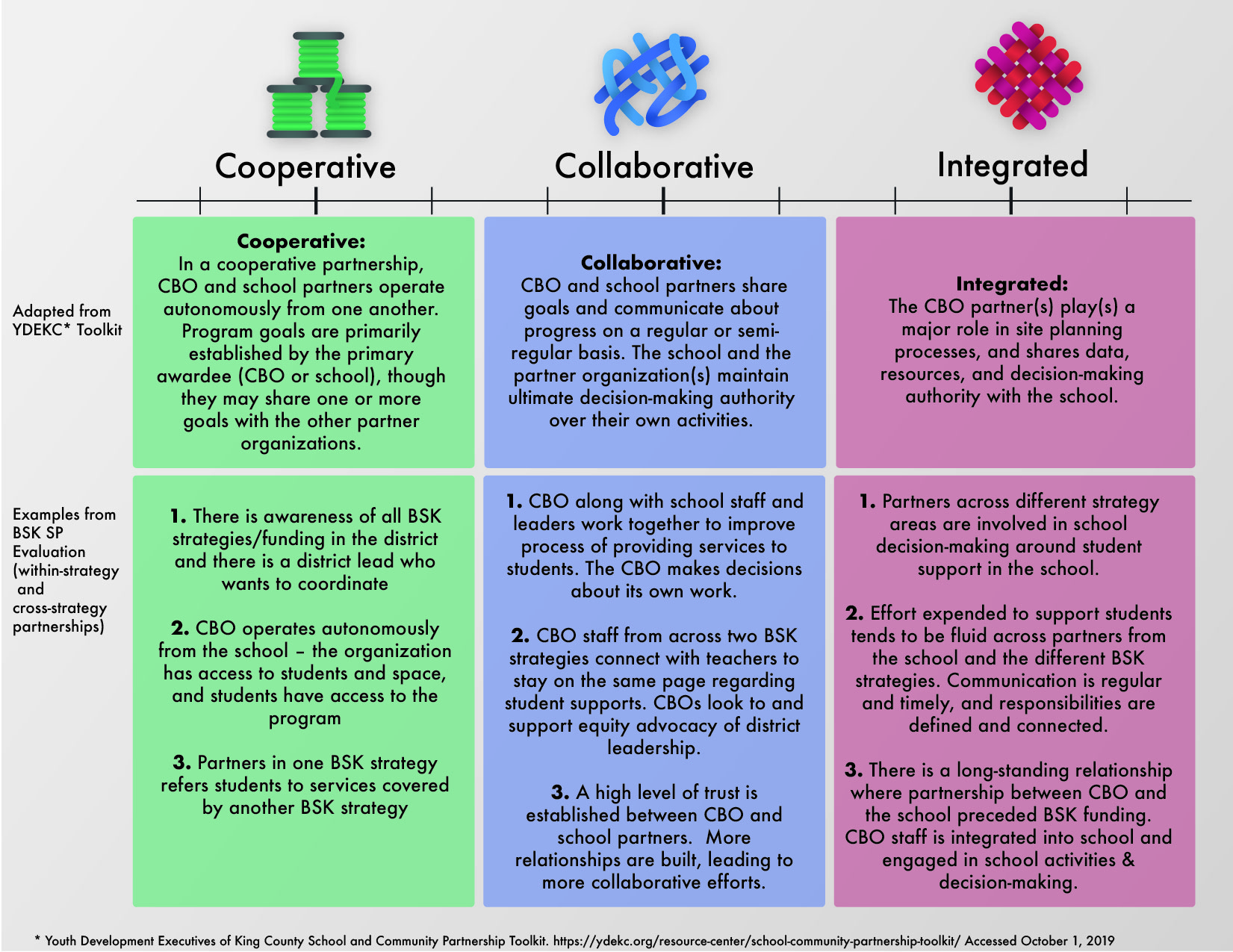 Best Starts for Kids Supports School-Community Partnerships - Best ...