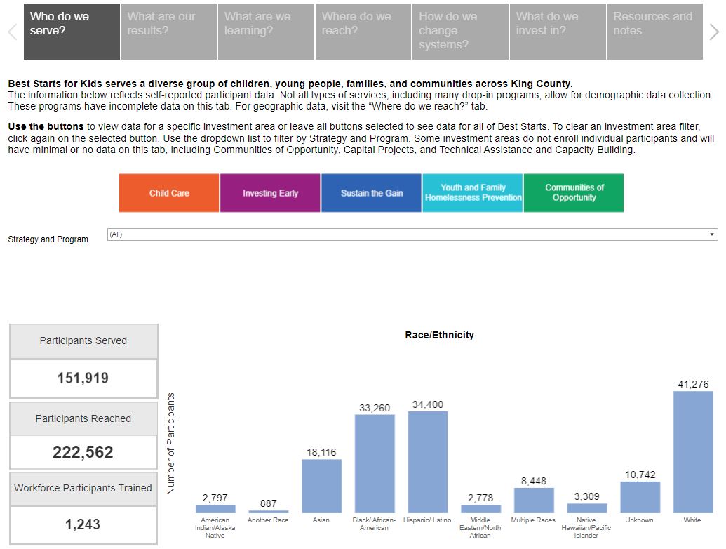 Best Starts for Kids 2023 Annual Report and Data Dashboard is live ...