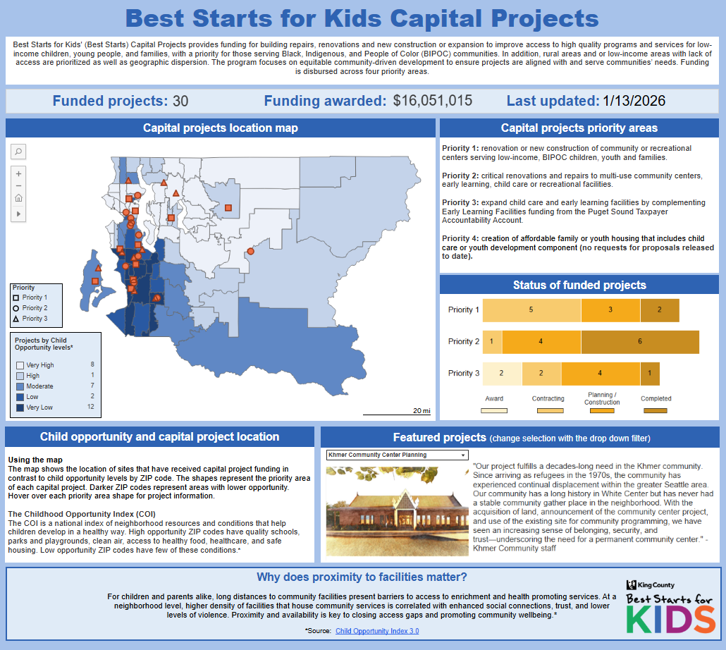 New dashboard: Find a Best Starts Capital Project near you! - Best ...
